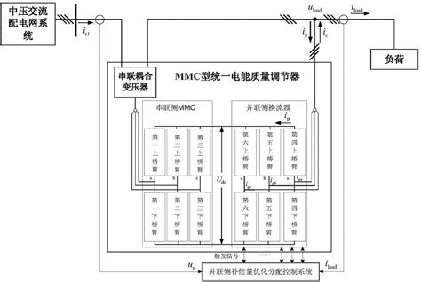 Parallel Side Compensation Optimal Allocation Control Device And Method For Mmc Modular