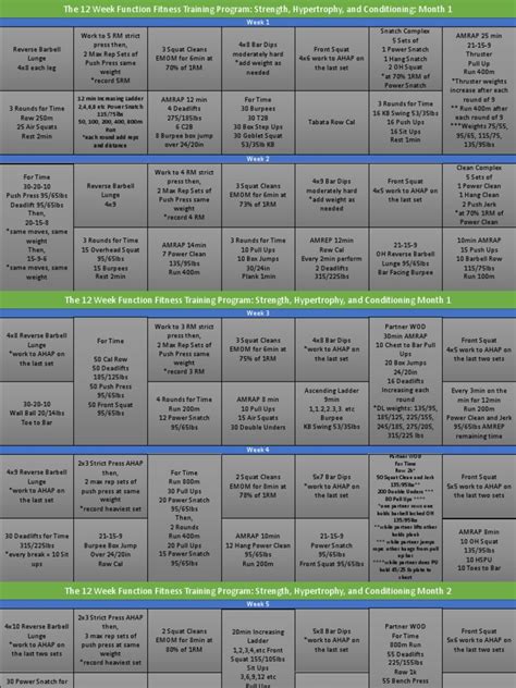 The 12 Week Function Fitness Training Program Strength Hypertrophy