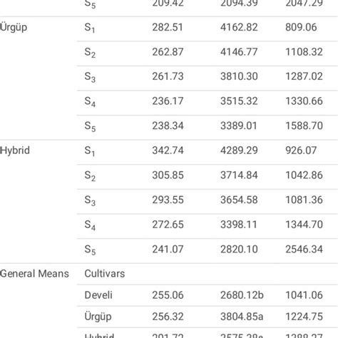 Effects Of Different Salinity Levels On Root Mineral Composition Of Download Scientific Diagram