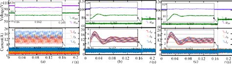 Figure 10 From Current Estimation And Optimal Control In Multiphase Dc Dc Converters With Single