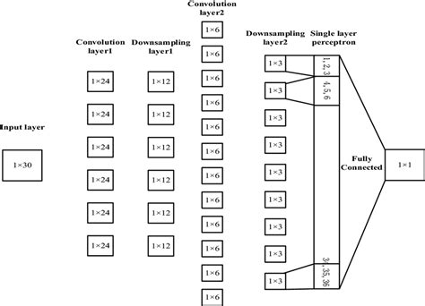 schematic diagram of cnn stock index prediction model download