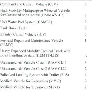 Systems In The Example Problem Download Table