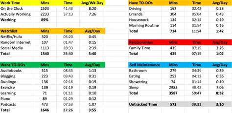 Time Logging The Answer For Busy Lives Marcbilodeau Com