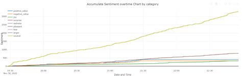 Github Hakulanidads5001finallivechatnlp Live Chat Sentiment