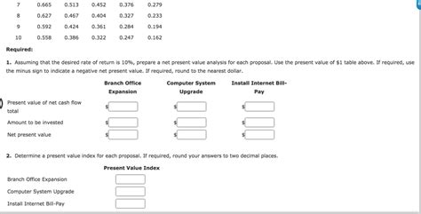 Solved Net Present Value Method Present Value Index And Chegg