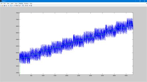 Kalman Filter Singola Misura Filtering Sensor Data With A Kalman