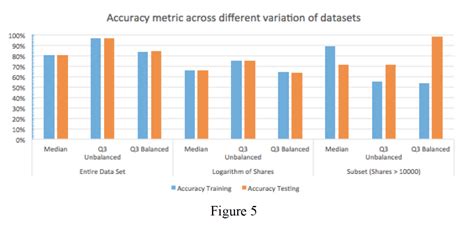 Expertis Blog Generalizing Random Forest Model For Online News Popularity Classification