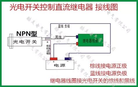 工业相机内外触发以及控制频闪灯 摄像头的外触发和内触发的区别 csdn博客