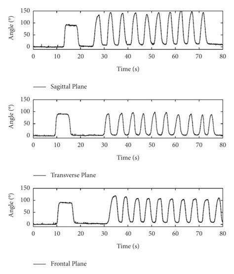 Local Image Information For The First Derivative Operator Download