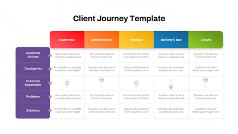 Services Blueprint Template For PowerPoint Google Slides SlideKit