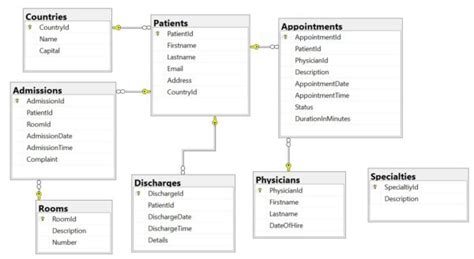 Build A Complete App With Aspnet C Sql Lite Part 2 The