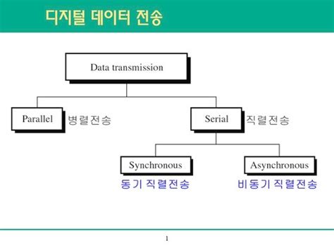 디지털인터페이스 모뎀