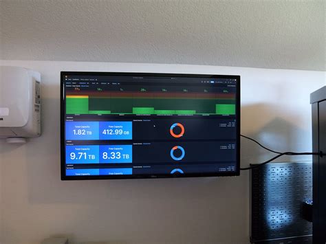 Raspberry Pi Wayland Kiosk For Home Lab Dashboard Virtualization Howto