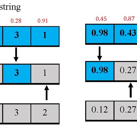 Example Of A Global Search A Factory Assignment String B
