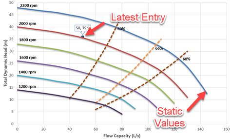 dynamic plot point on a static line chart r powerbi