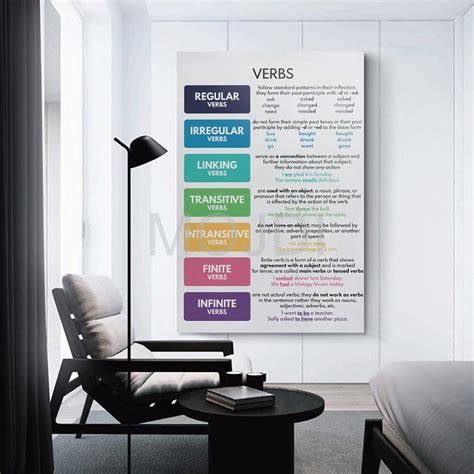 Verbs Types Of Verbs Parts Of Speech Grammar Chile Ubuy