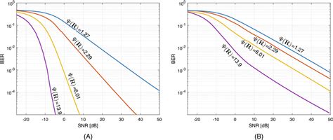 Ber Analysis Of Tightly Packed 4× Times 4 Planar Ris Array System