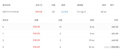 L2 015 互评成绩 Pat团体程序设计天梯赛gpltpta天梯赛l2 015 Csdn博客