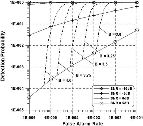 Frame And Carrier Frequency Synchronization Algorithm For Wireless Body Area Network Kim