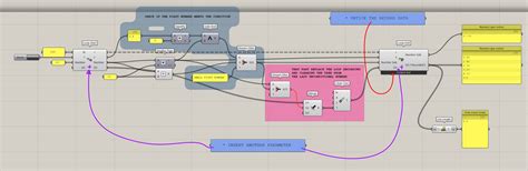 Anemone Loop Not Counting Right Grasshopper Mcneel Forum