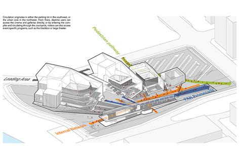 Architecture Circulation Core