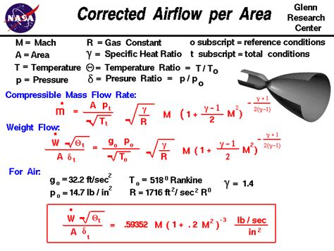 Flow Rate Equation Tessshebaylo