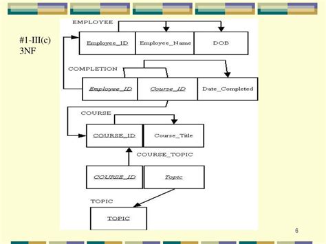 Ppt Chapter 4 Logical Database Design And The Relational Model Powerpoint Presentation Id