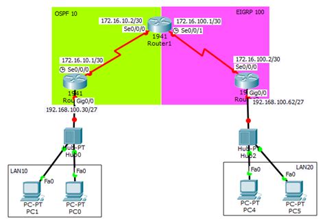 Konfigurasi Redistribution Routing Pada Cisco Packet Tracer Life Is My Campus