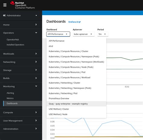 Deploying The Red Hat Quay Operator On Openshift Container Platform