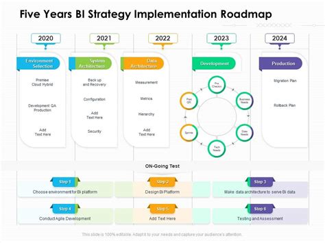 Five Years Bi Strategy Implementation Roadmap Powerpoint Slides Diagrams Themes For Ppt