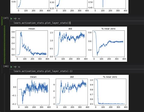 Activationstatsplotlayerstats Always Shows 400 Activations Fastai Fastai Course Forums