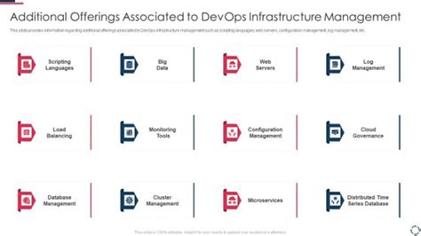 Implement Project Associated Powerpoint Templates Slides And Graphics