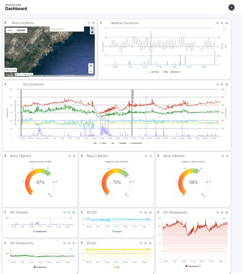 Surface Water Quality Monitoring Equipment Laketech