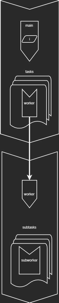 [go] concurrency patterns