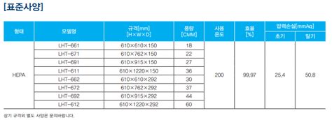 공조기 필터 종류 네이버 블로그