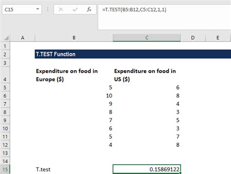 T Test Function Formula Examples How To Use T Test In Excel