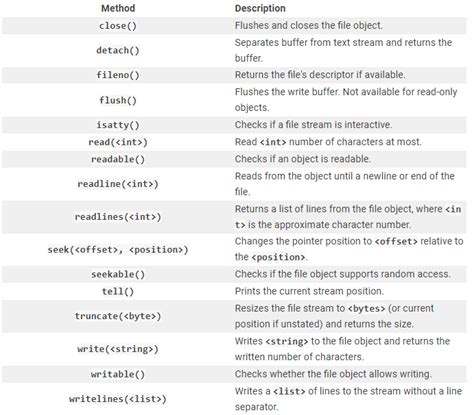 perbedaan append write read open create file handling manakah yang tepat forum seccodeid