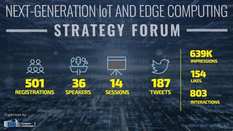 Eu Next Gen Iot And Edge Computing Strategy Forum
