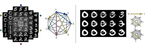 Figure 2 From Multimarginal Generative Modeling With Stochastic