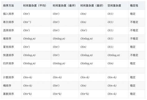 如何快速入门数据结构和算法快速入门csdn Csdn博客 如何快速入门数据结构和算法快速入门csdn Csdn博客