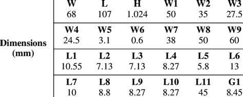 Dimensions Of The Rf Energy Harvesting Antenna Download Scientific Diagram