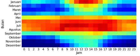 Meteorology 101 How To Plot Heatmap By Dwikita Ichsana Medium