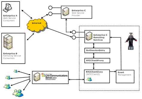 Creating A Managed Automated Information Agent MBot CodeProject