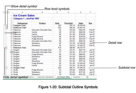 Using Subtotals In An Excel List Training Connection