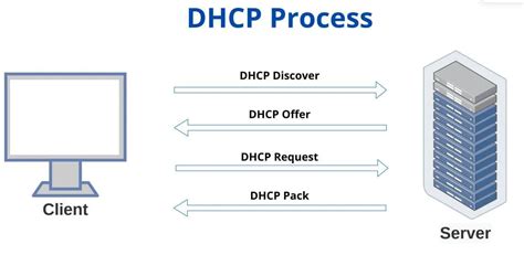 Understanding Sub Interfaces In Networking Sethu On Medium By Sethu Gs Medium