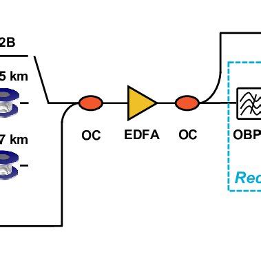 Schematic Diagram Of The Experimental Setup AWG Arbitrary Waveform Download Scientific