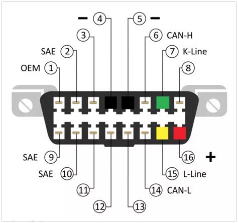 Распиновка ОБД2 Obd2 Obdll — Drive2