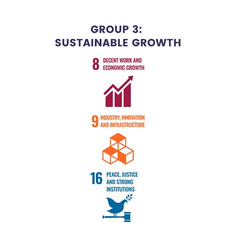 Categorize Sdgs By Groups For More Impact Abundant Earth Foundation