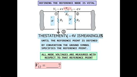 Node Method Sec 7 م محمد سنبل Youtube