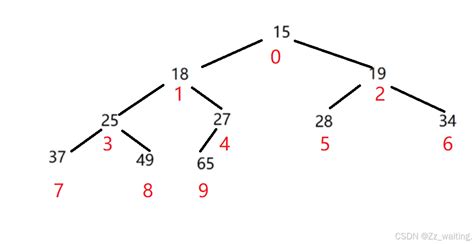 Java数据结构优先级队列（堆）62java线程安全排序队列 Csdn博客